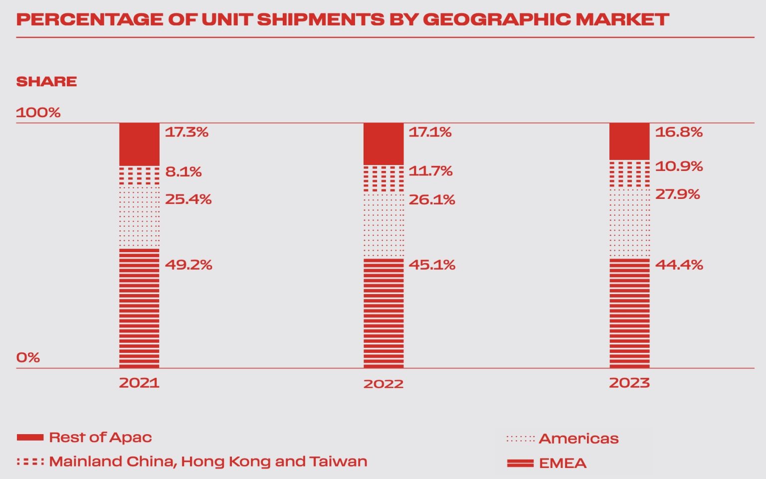 Ferrari SWOT Analysis As Of 2026 [Detailed View] - RankRed