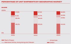Ferrari SWOT Analysis As Of 2025 [Detailed View] - RankRed