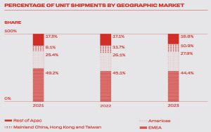 Ferrari SWOT Analysis As Of 2025 [Detailed View] - RankRed