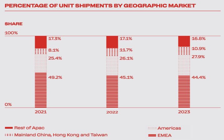 Ferrari SWOT Analysis As Of 2026 [Detailed View] - RankRed