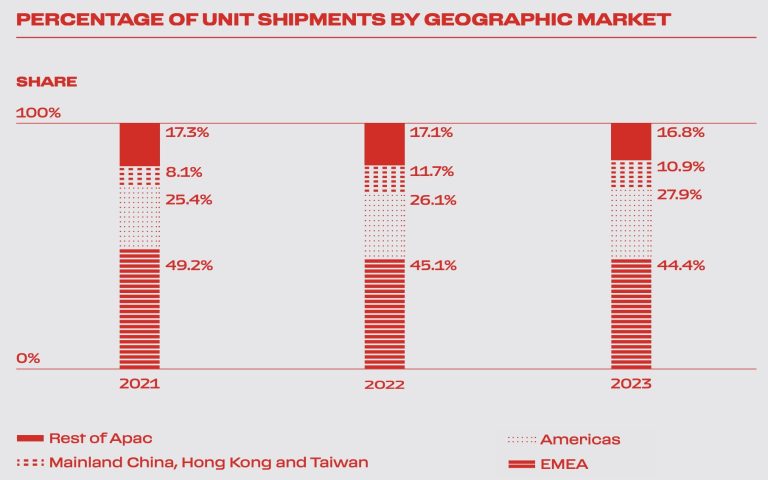 Ferrari SWOT Analysis As Of 2026 [Detailed View] - RankRed