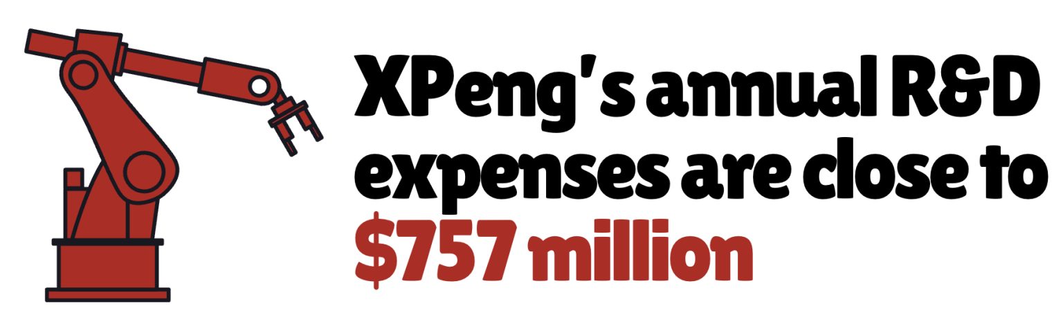 14 Tesla Competitors and Alternatives [As of 2025] - RankRed