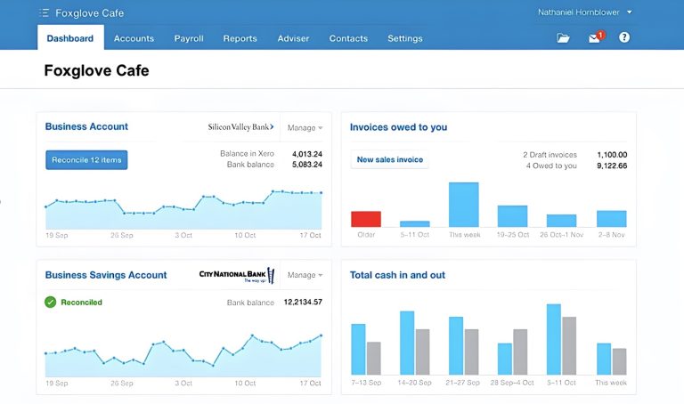 14 Best B2B SaaS Companies As Of 2025 - RankRed