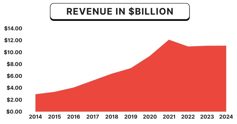 16 Alibaba Competitors and Alternatives [In 2025] - RankRed