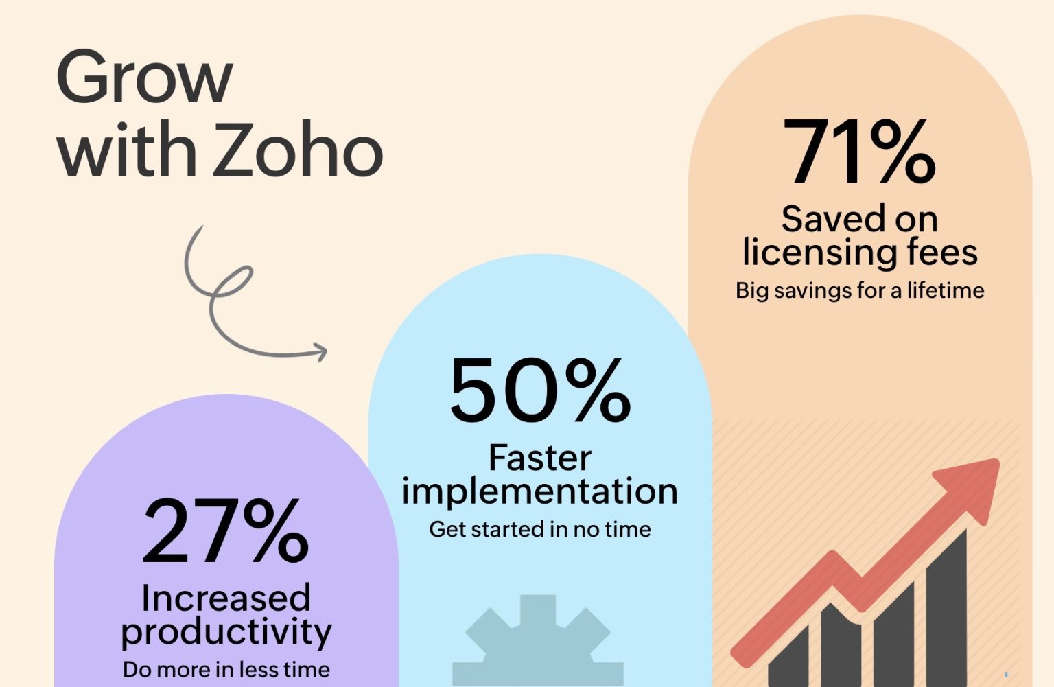 17 Salesforce Competitors and Alternatives As Of 2026 - RankRed