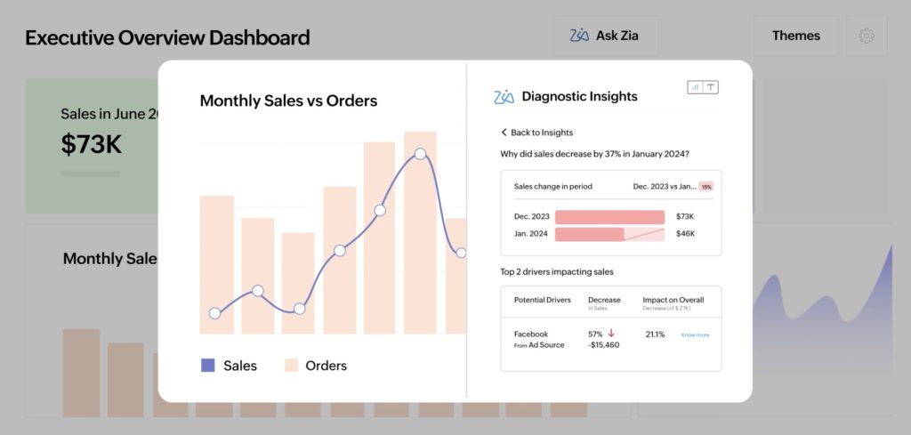 13 Best Reporting Tools and Software Of 2025 [Free & Paid] - RankRed