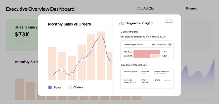 13 Best Reporting Tools and Software Of 2025 [Free & Paid] - RankRed