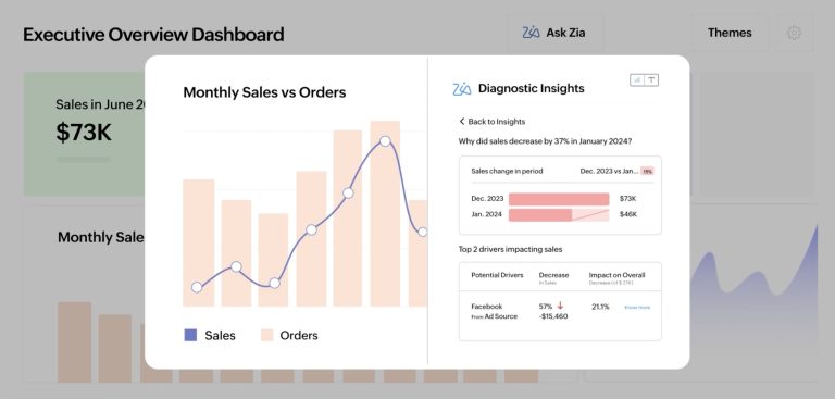 13 Best Reporting Tools and Software Of 2025 [Free & Paid] - RankRed