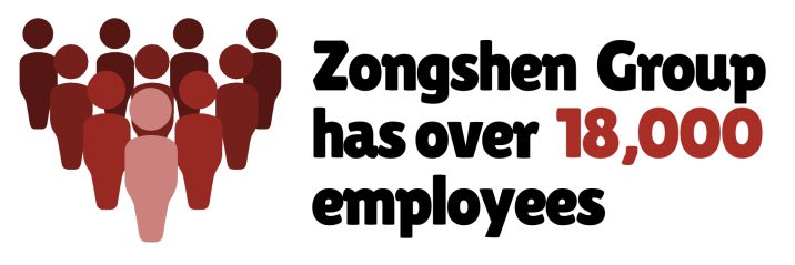 13 Top Chinese Motorcycle Brands [As Of 2026] - RankRed