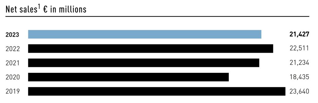 Adidas SWOT Analysis As Of 2026 [Detailed View] - RankRed