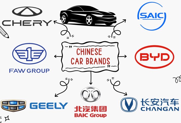 13 Top Chinese Car Brands [As Of 2025] - RankRed