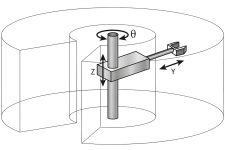15 Different Types of Robots | Explained - RankRed