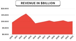 16 Alibaba Competitors and Alternatives [In 2025] - RankRed
