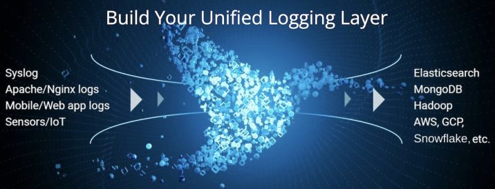 13 Best Splunk Competitors & Alternatives In 2026 - RankRed