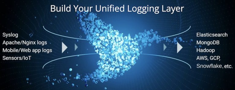 13 Best Splunk Competitors & Alternatives In 2026 - RankRed