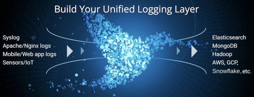 13 Best Splunk Competitors & Alternatives In 2026 - RankRed