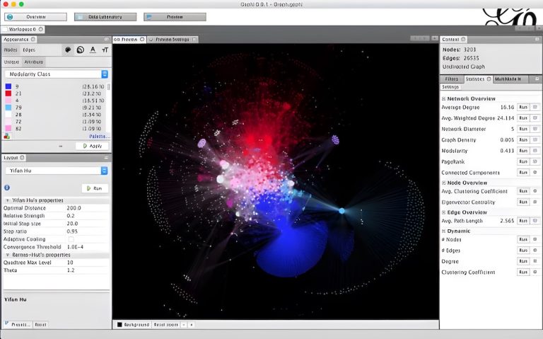 23 Free Social Network Analysis Tools [As of 2026] - RankRed
