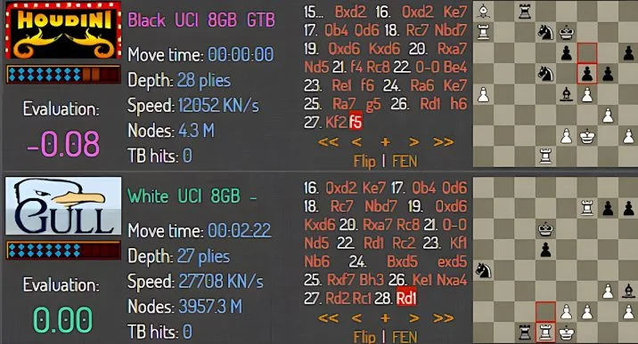 32 Best Chess Engines of 2025 | Based On Their Ratings - RankRed