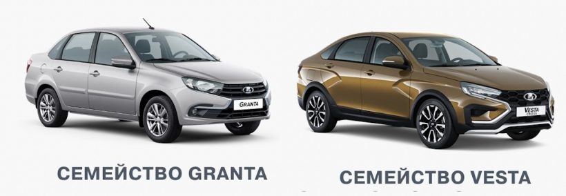 11 Top Russian Car Brands [As of 2026] - RankRed