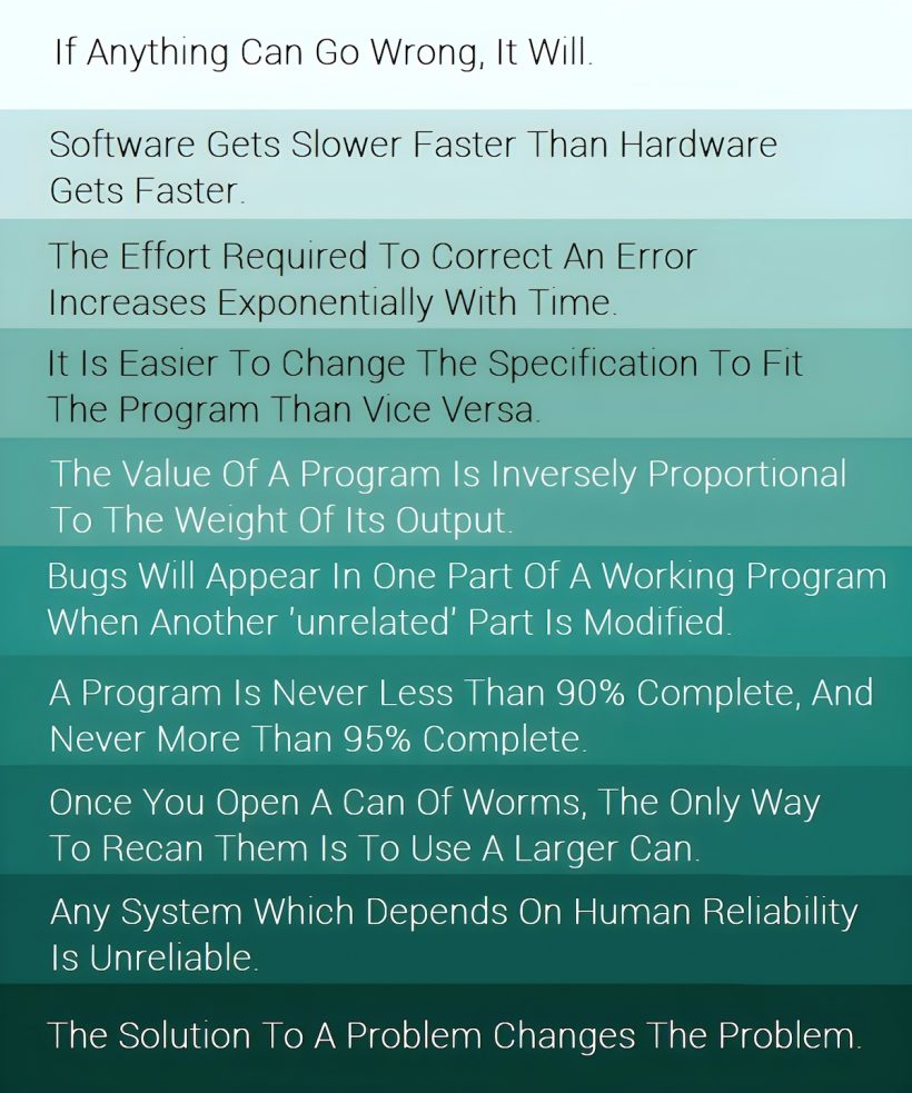 50 Shades of Computer Programming Laws - RankRed