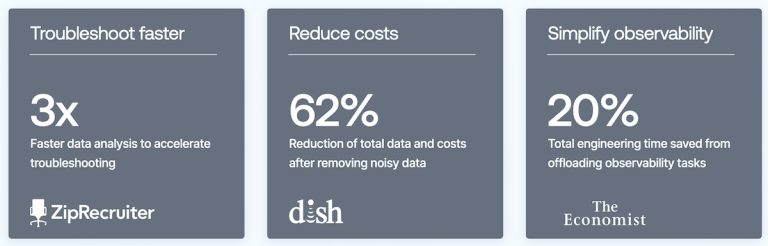 13 Best Splunk Competitors & Alternatives In 2025 - RankRed