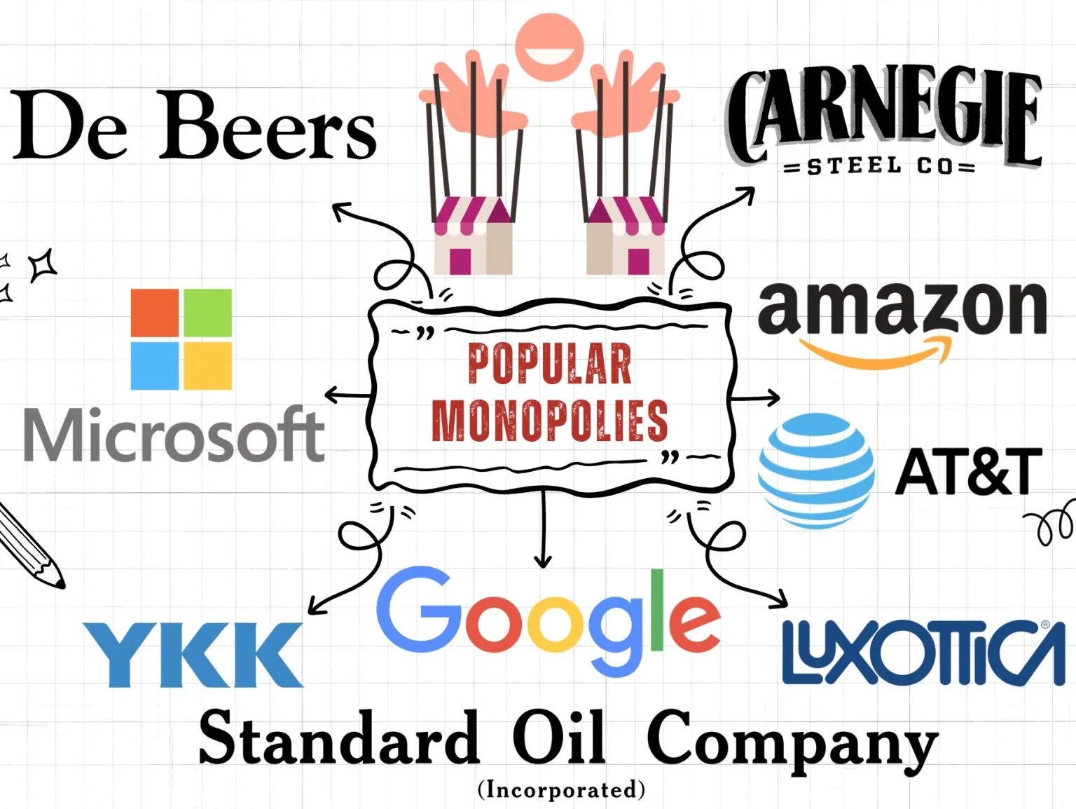 9 Best Examples of Monopoly In Real World - RankRed