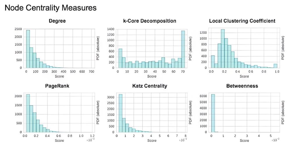 23 Free Social Network Analysis Tools [As of 2026] - RankRed
