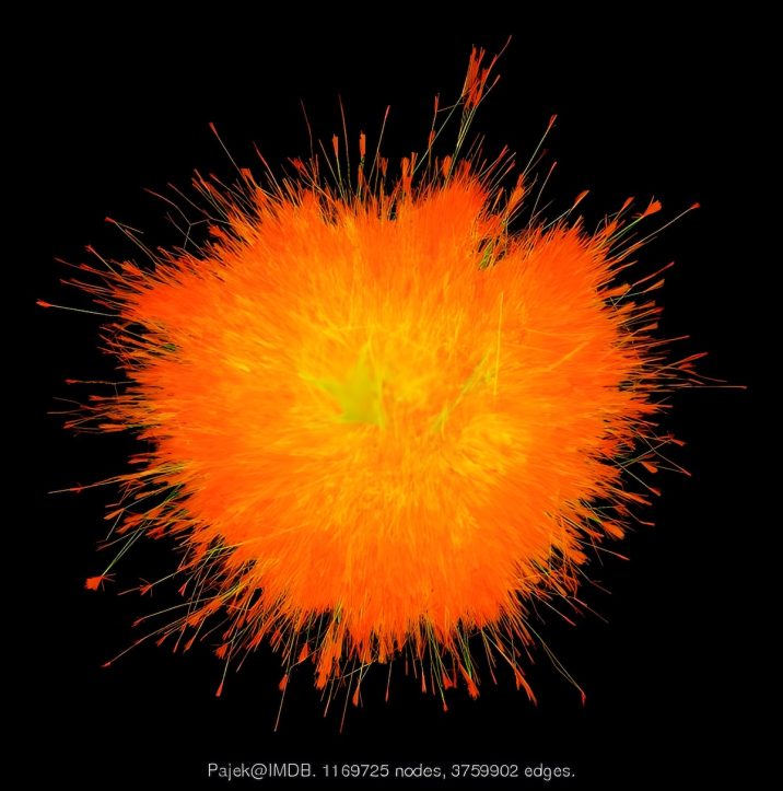 23 Free Social Network Analysis Tools [As of 2025] - RankRed