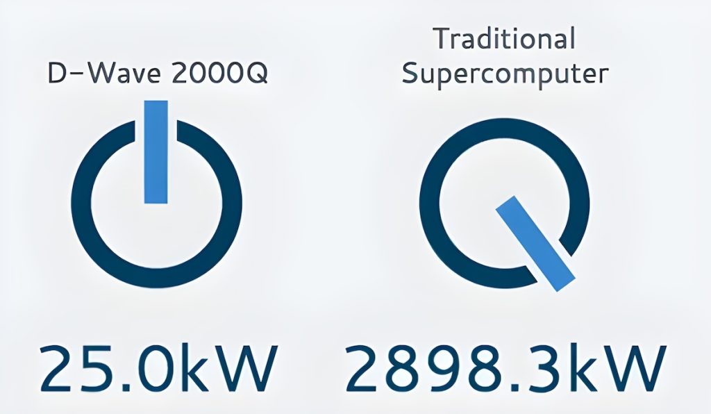 21 Most Interesting Facts About Quantum Computers | 2025 Edition - RankRed