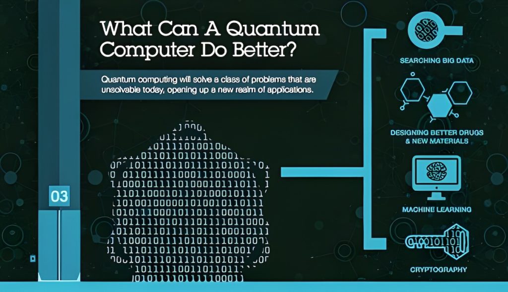 21 Most Interesting Facts About Quantum Computers | 2026 Edition - RankRed