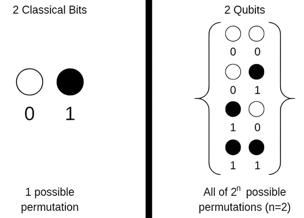 What Is Quantum Financial System? [A Simple Overview] - RankRed