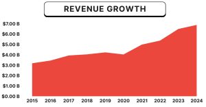 Ferrari SWOT Analysis As Of 2025 [Detailed View] - RankRed