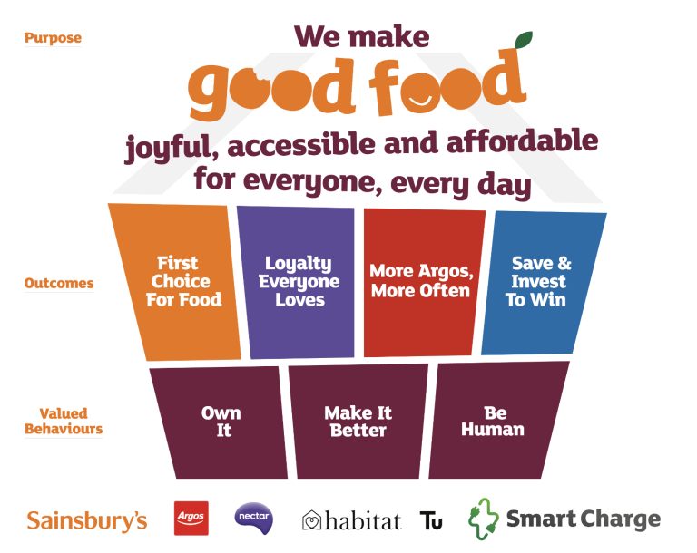 17 Walmart Competitors and Alternatives In 2025 - RankRed