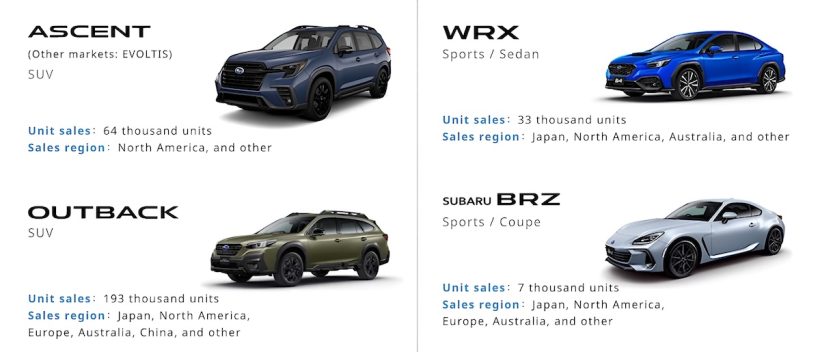 Top 12 Japanese Car Brands [As of 2025] - RankRed