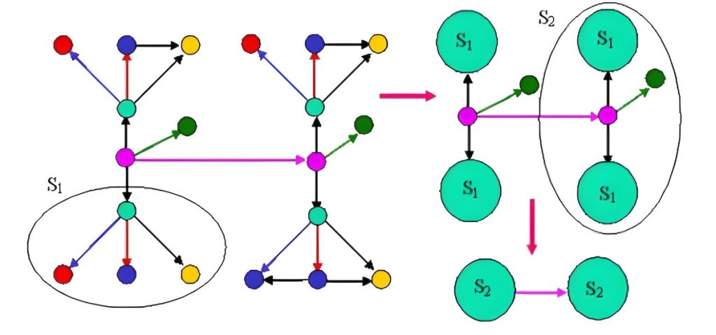 23 Free Social Network Analysis Tools [As of 2025] - RankRed