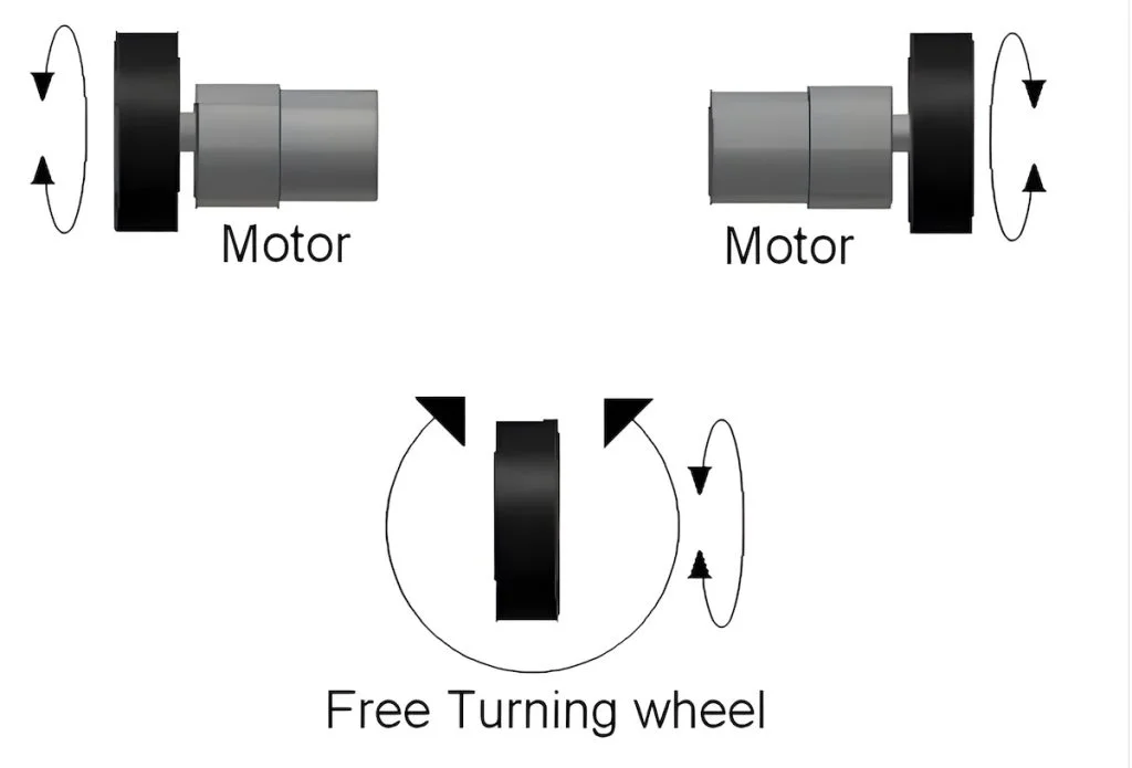 15 Different Types of Robots | Explained - RankRed
