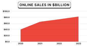16 Alibaba Competitors and Alternatives [In 2025] - RankRed